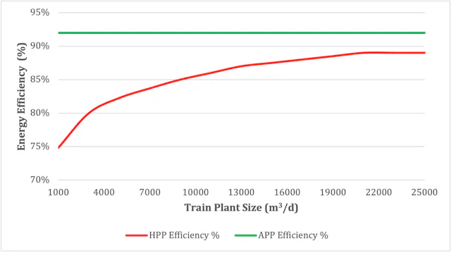 High-pressure pumps for maximum desalination energy efficiency | WaterWorld