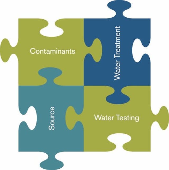 Solving the Water Quality Puzzle | WaterWorld