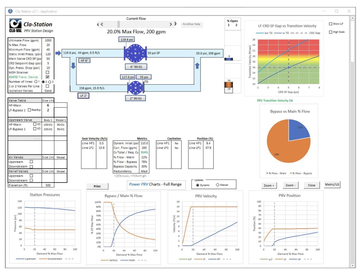 Valve Station Planning 101 | WaterWorld
